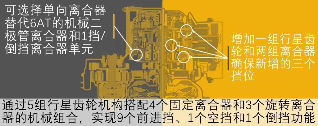 实验室 | 通用9AT变速箱拆解 - 知乎