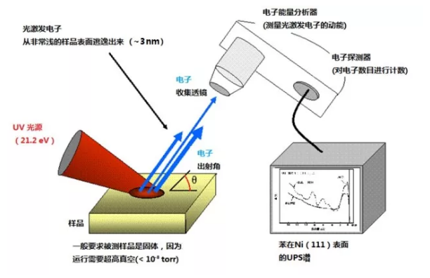 基础理论丨一文解读XPS与UPS有何区别 - 知乎