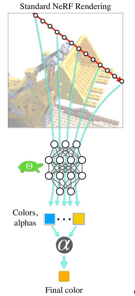 [NeRF坑浮沉记]神经渲染三维重建入门 - 知乎