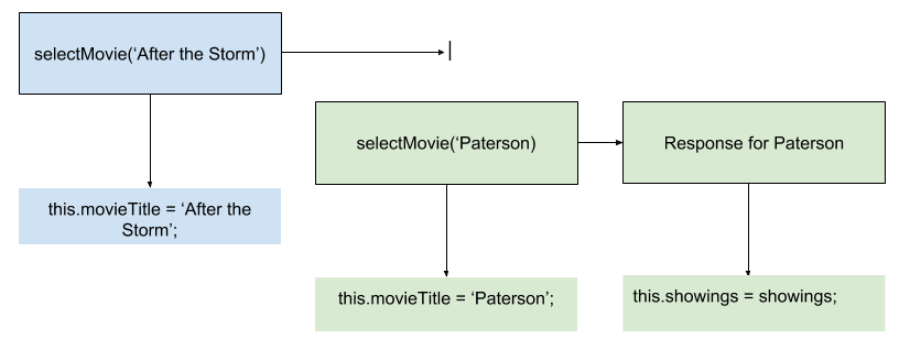 [译] RxJS 进阶技巧: 使用 RxJS Marbles 测试竞争条件 - 知乎
