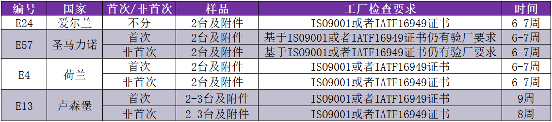 能力宣称 | E-Mark检测认证 - 知乎