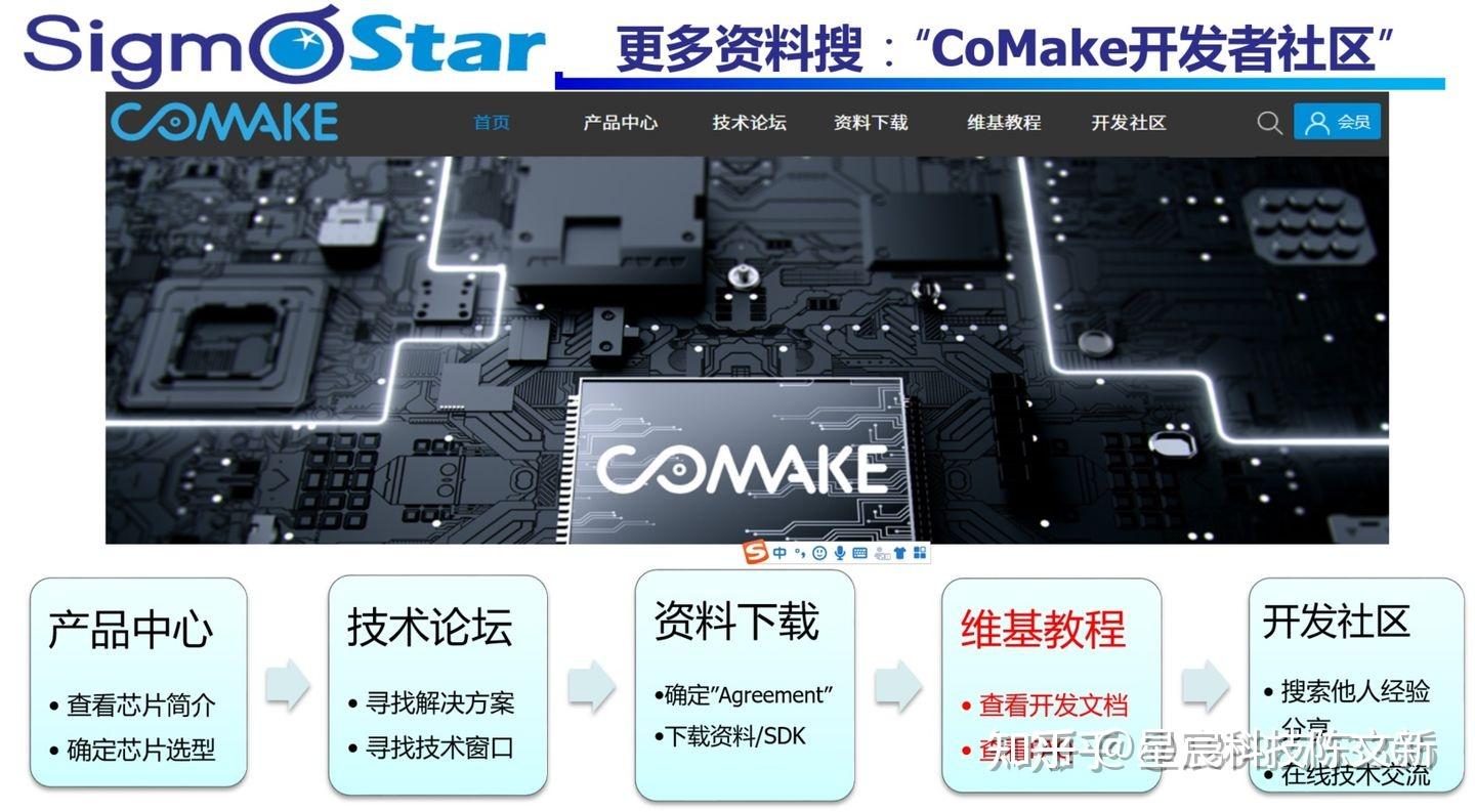 SigmaStar星宸科技SSD202D芯片在电动车仪表批量，无线WIFI投屏协议 - 知乎