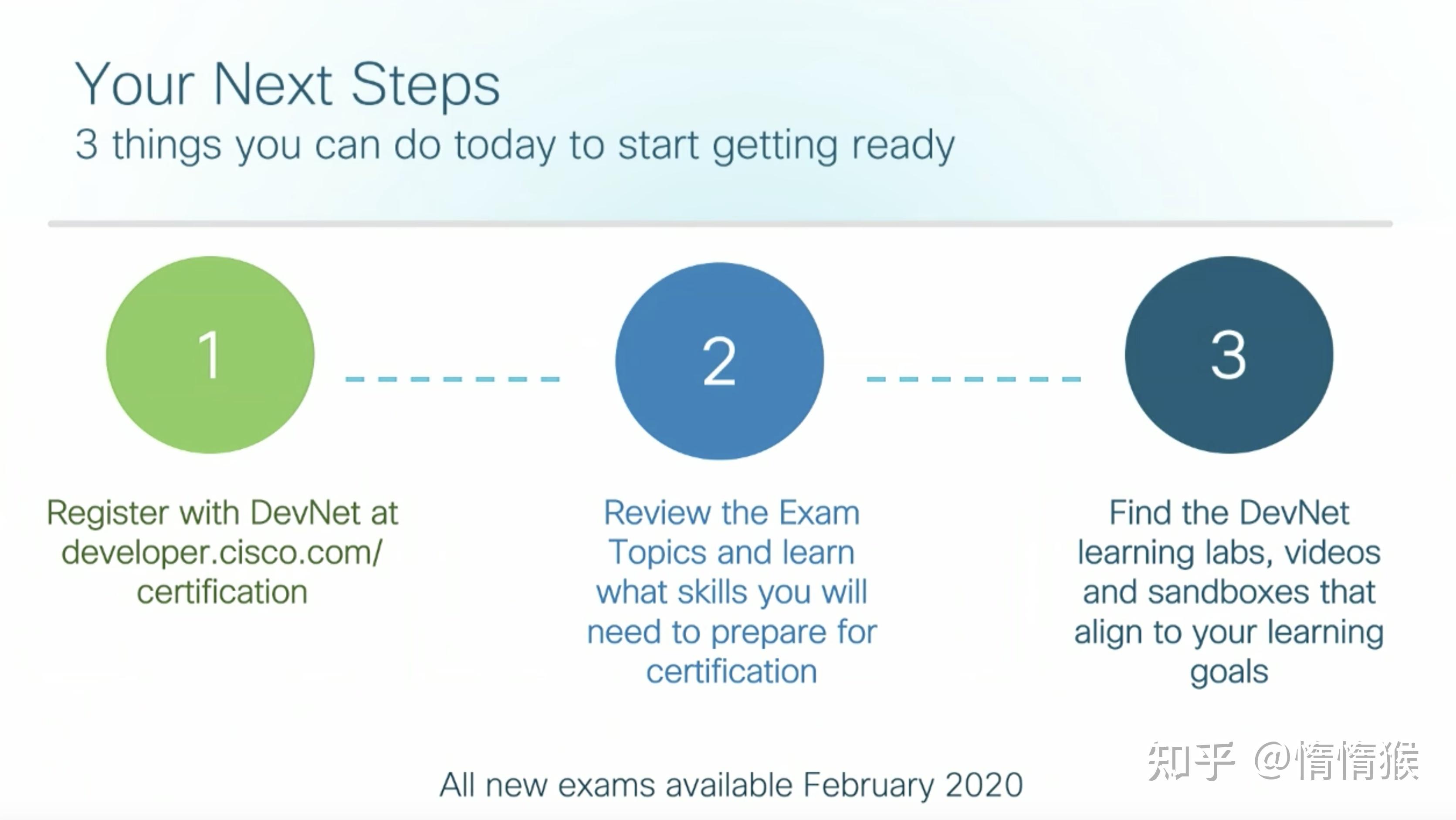 思科DevNet资料汇总 - 知乎
