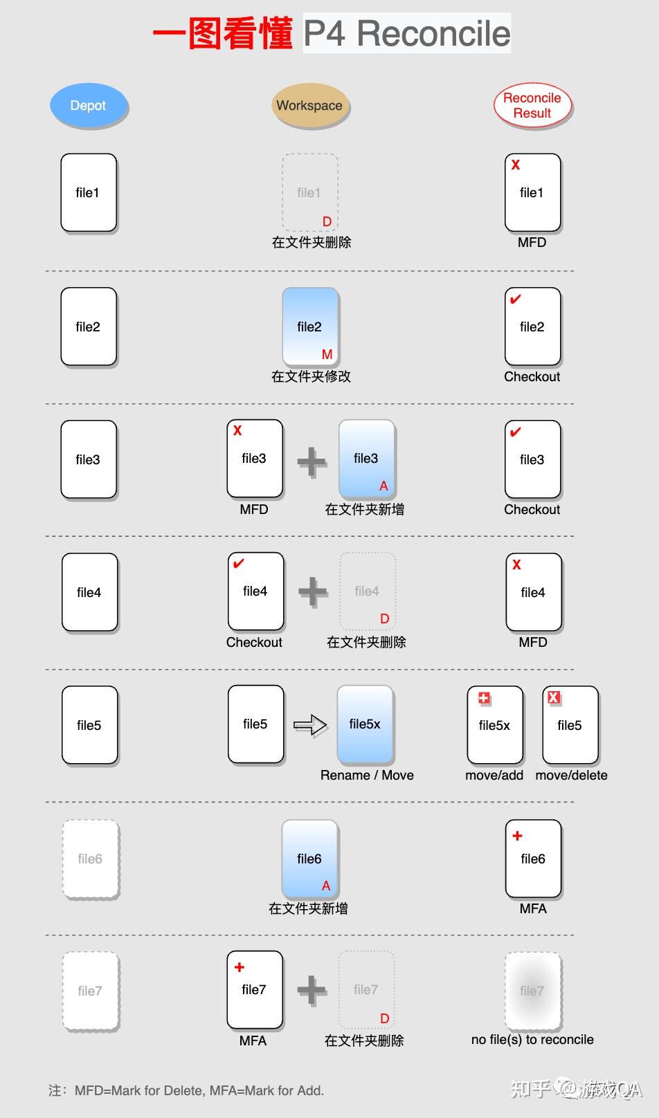 一图看懂 | 我用这张图，看懂了 P4 Reconcile - 知乎