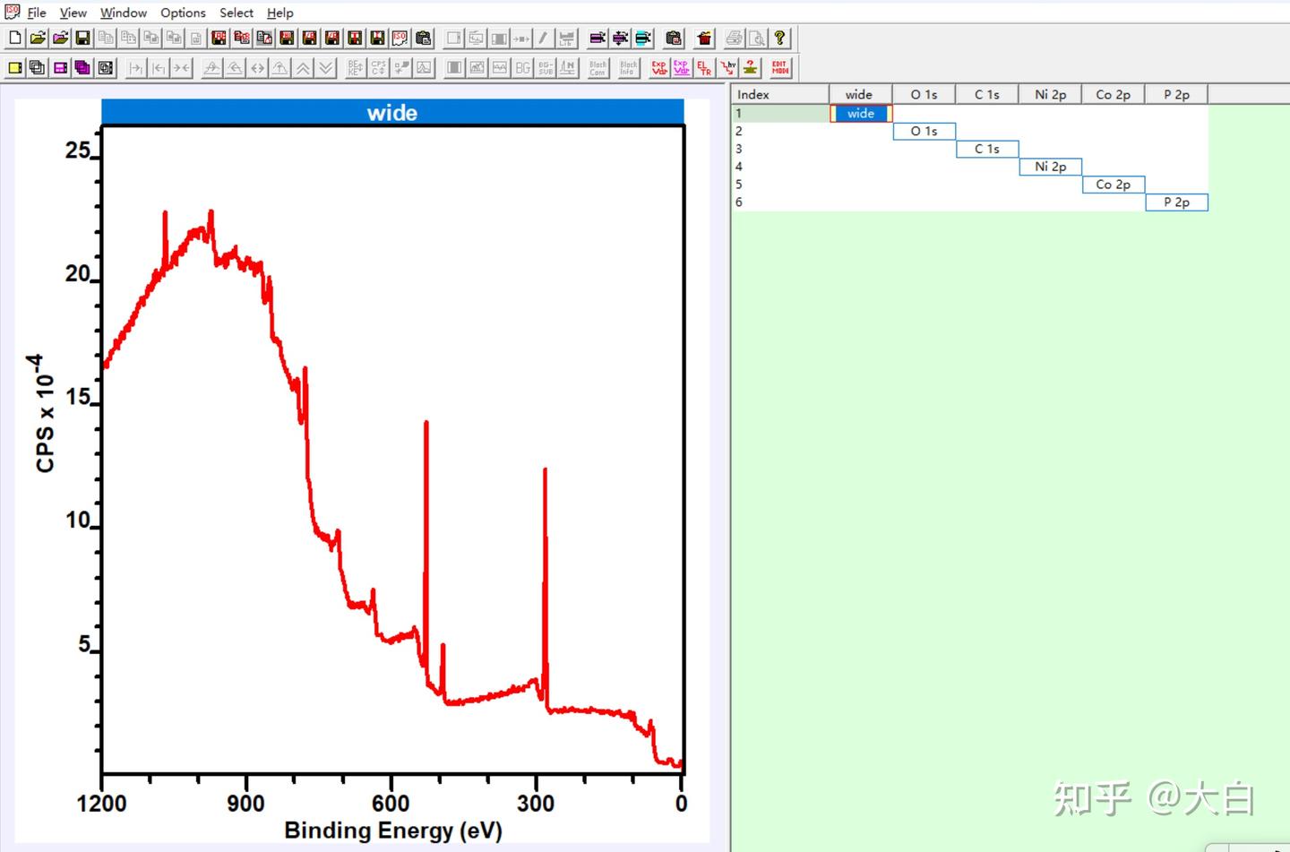Casa XPS拟合系列1-碳校正 - 知乎