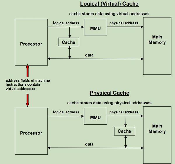 Spectre原理详解及分支毒化的实现 - 知乎