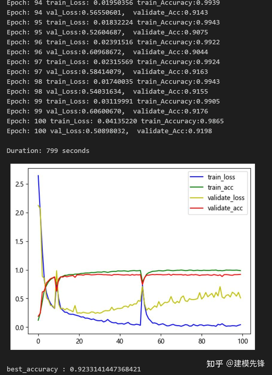 Python轴承故障诊断 (一)短时傅里叶变换STFT - 知乎
