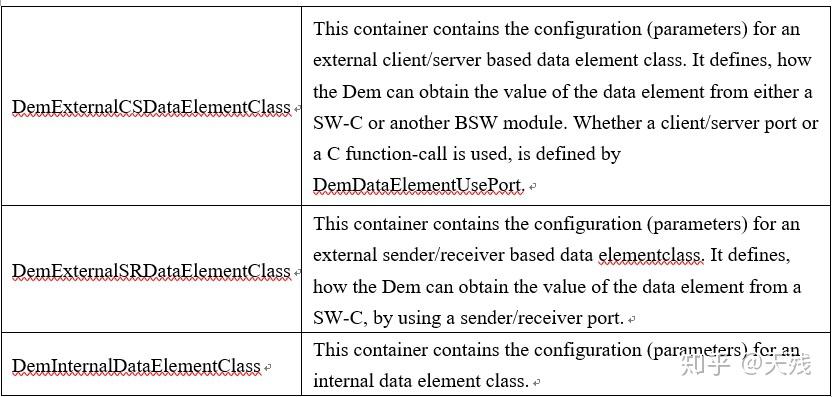 AUTOSAR Dem 介绍 - 知乎