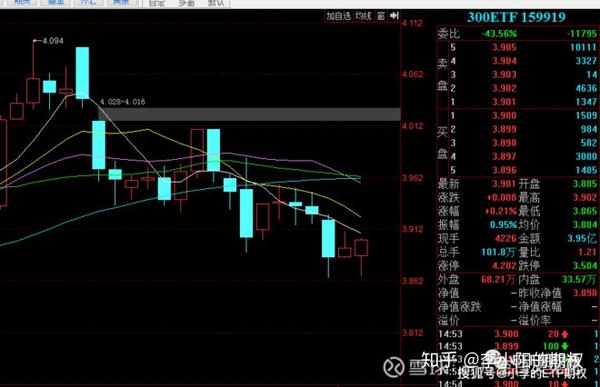 3分钟读懂300ETF期权——合约要素篇 - 知乎