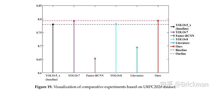 文献阅读：An Improved YOLOv5-Based Underwater Object-Detection Framework（2023） - 知乎