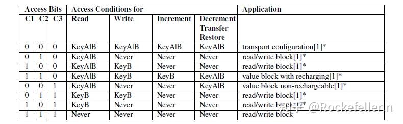 Mifare介绍 - 知乎