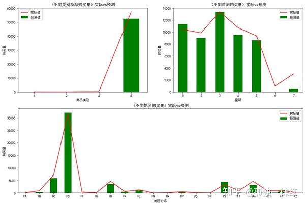 用户购买力预测分析 - 知乎
