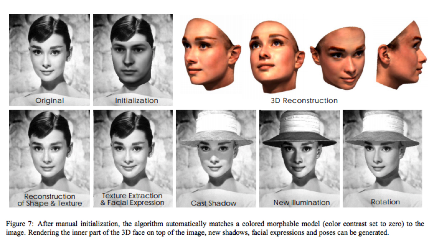A Morphable Model For The Synthesis Of 3D Faces-笔记 - 知乎
