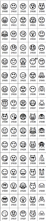 特殊字符(包括emoji)梳理和UTF8编码解码原理 - 知乎