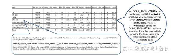 inn之CTS debug小技巧（2） - 知乎
