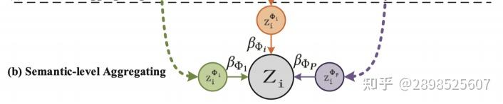 论文精读：heterogeneous Graph Attention Network 知乎 
