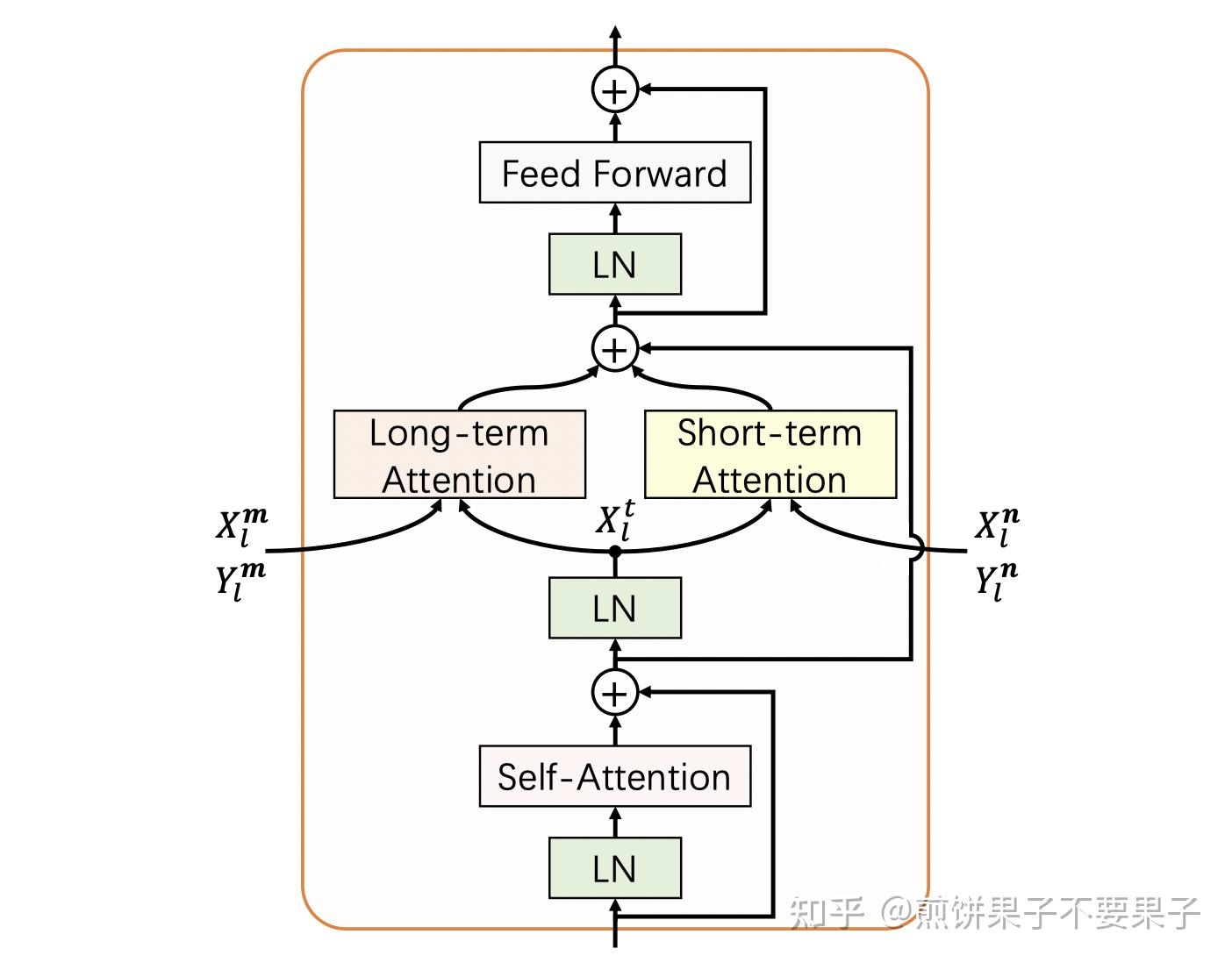 【多物体同分割】Associating Objects with Transformers for Video Object Segmentation - 知乎