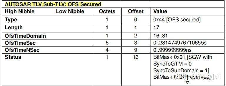 车载以太网时间同步之EthTsync - 知乎