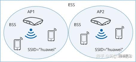 什么是WLAN？WLAN和WiFi有什么不同？ - 知乎