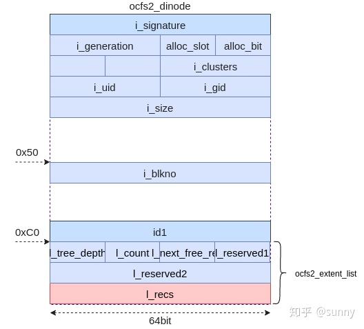 OCFS2文件写数据流程分析 - 知乎
