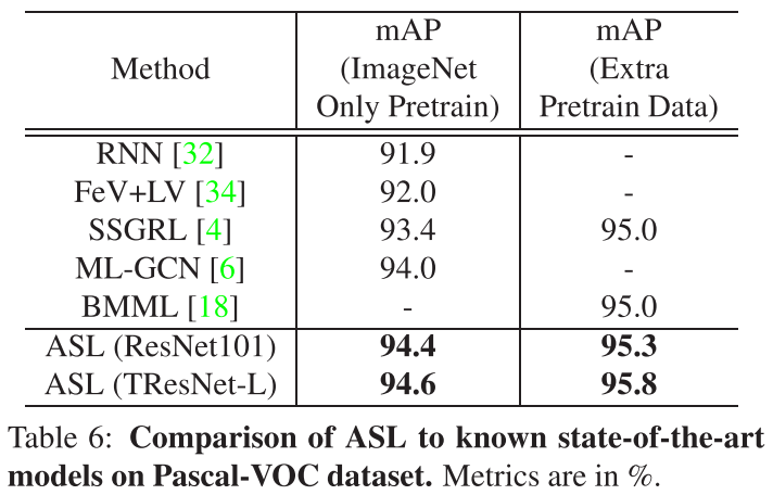 多标签分类：Asymmetric Loss For Multi-Label Classification - 知乎