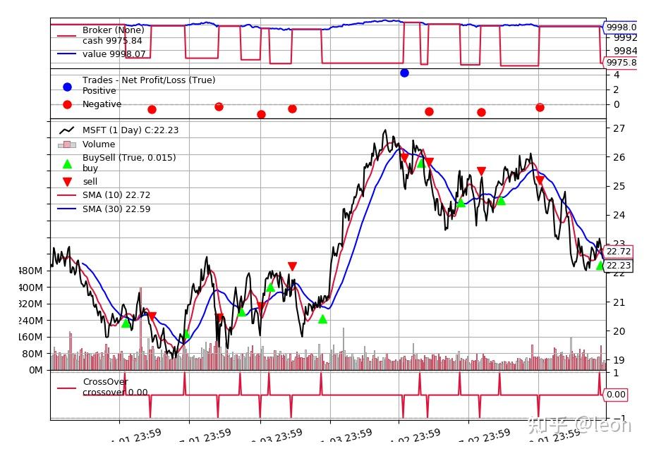 量化回测框架Backtrader【1】-环境安装(windows) - 知乎