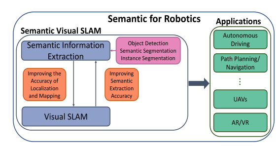 超详细语义视觉SLAM综述 - 知乎