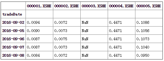 『多因子』MultiFactors Alpha Model - 基于因子IC的多因子合成 - 知乎