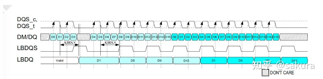 JEDEC D5 Chapter4_Section38 - 知乎
