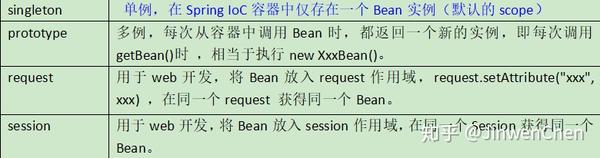 快速入门Spring第一天(共四天) - 知乎