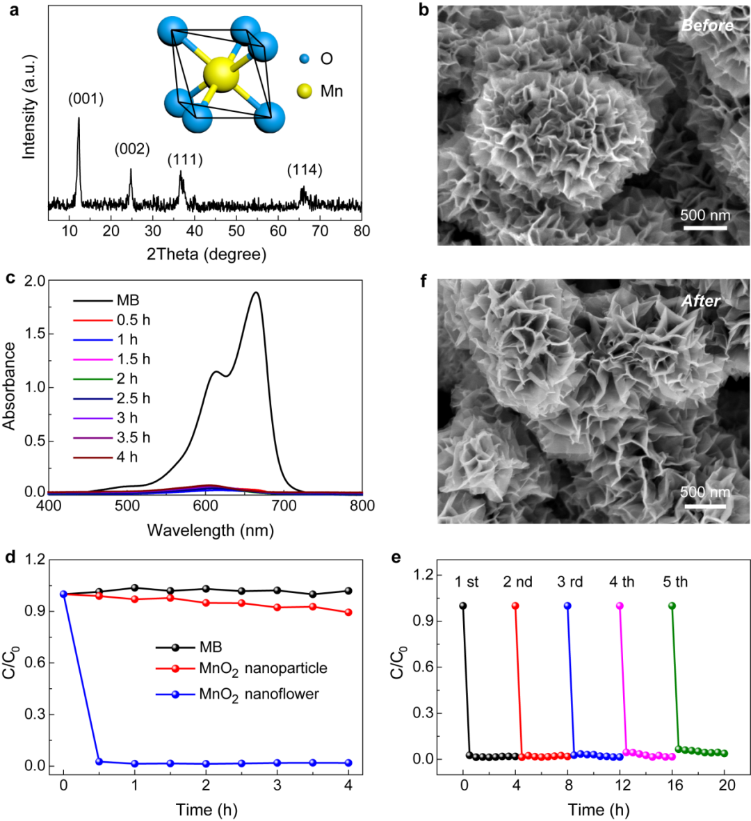ADV MATER：二维半导体中的挠曲电催化效应 - 知乎