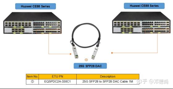 25G SFP28 DAC高速线缆与AOC有源光缆有什么区别? - 知乎