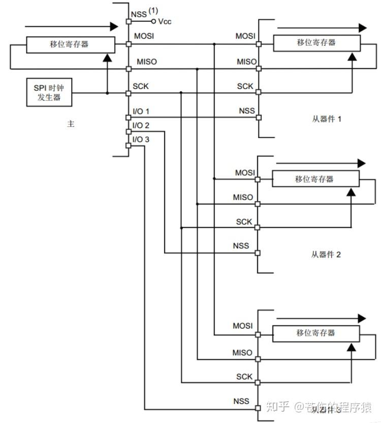 STM32—cubeMX+HAL库的SPI接口使用 - 知乎