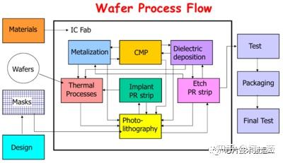 CMP工艺优势---平坦化，热流，回蚀 - 知乎