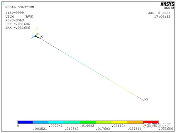 ANSYS APDL地震加速度反应谱分析 - 知乎