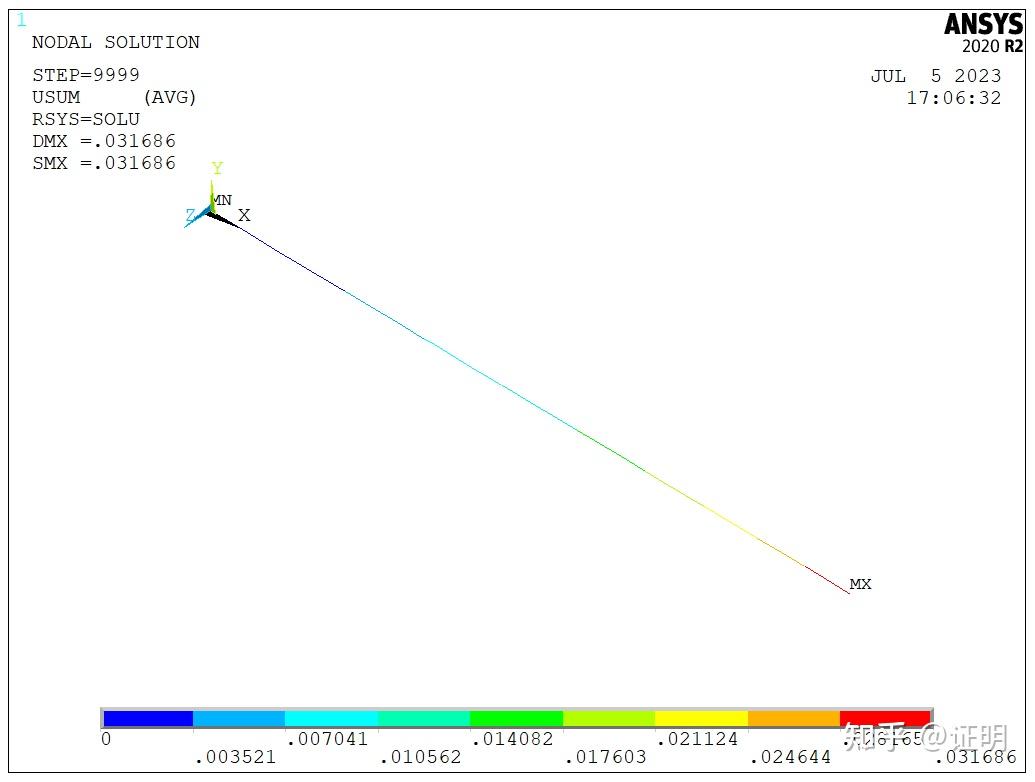 ANSYS APDL地震加速度反应谱分析 - 知乎