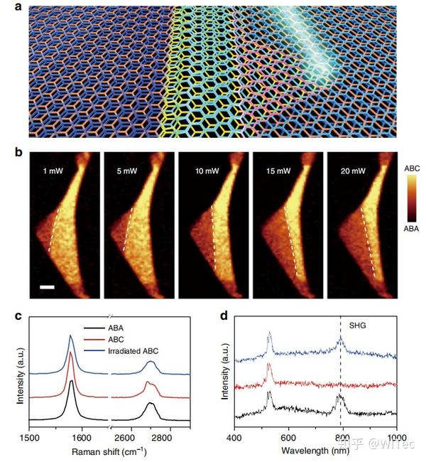 Light Sci.Appl.：国防科技大学朱梦剑团队-光诱导实现三层石墨烯中不可逆的结构相变 - 知乎
