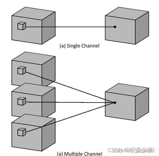 3d稀疏卷积——spconv源码剖析（一） - 知乎
