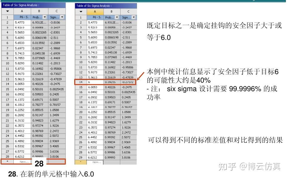ANSYS DesignXplorer参数优化分析及案例 - 知乎