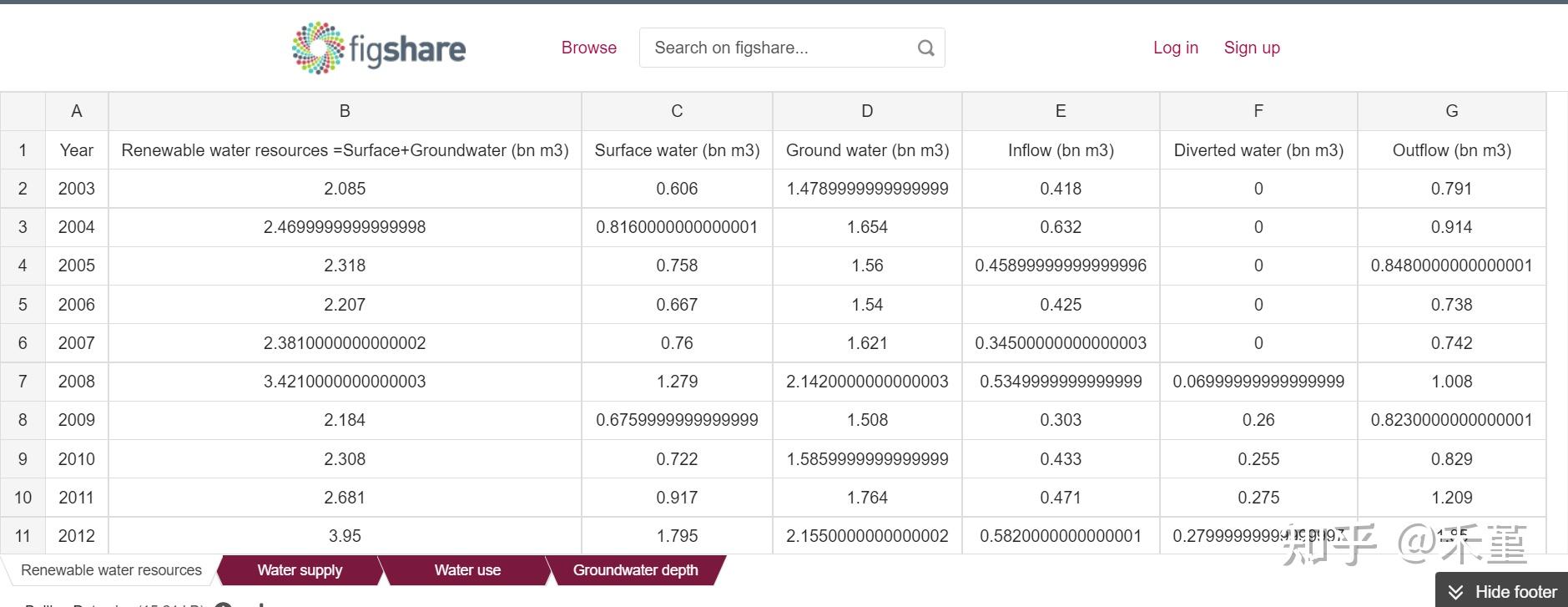 论文阅读 | 南水北调稳定北京地下水位 | South-to-North Water Diversion stabilizing Beijing's groundwater levels - 知乎