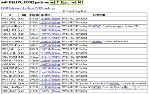 初探蛋白质性质和结构分析 - 知乎