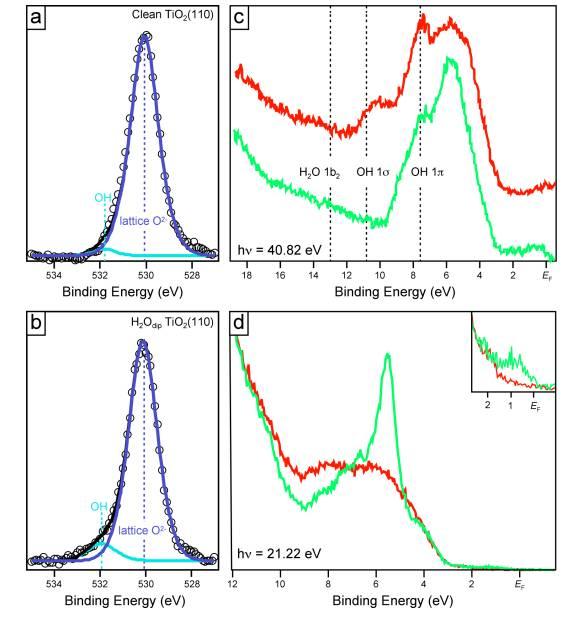 Nature Materials: 通向真实TiO2/H2O界面模型之路 - 知乎