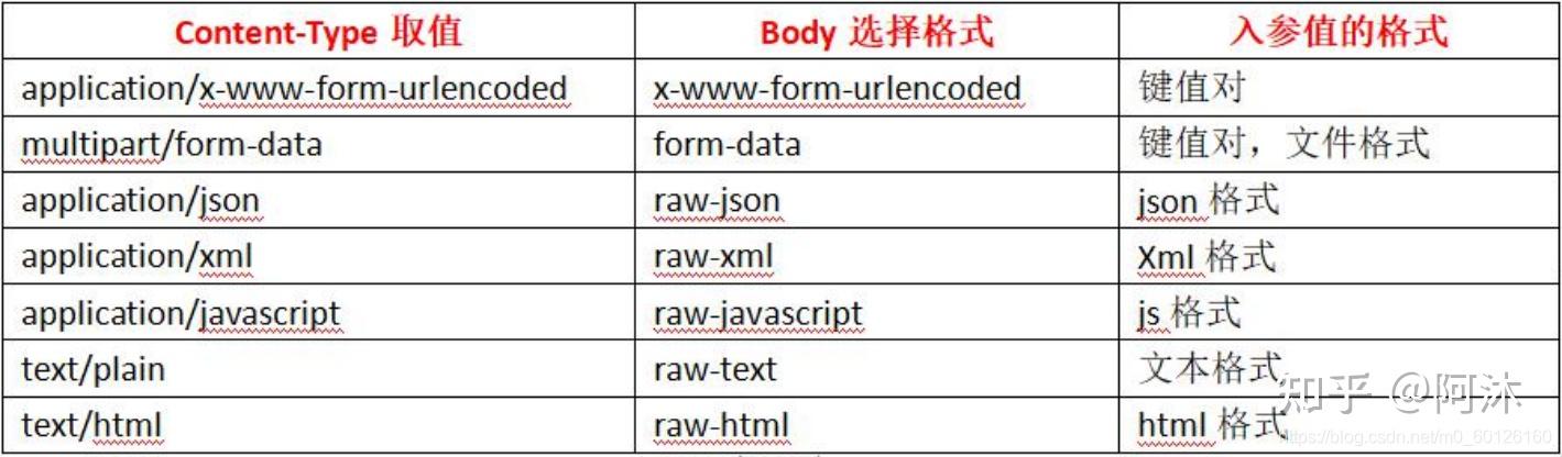 超详细！Postman安装与使用（教科书级） - 知乎