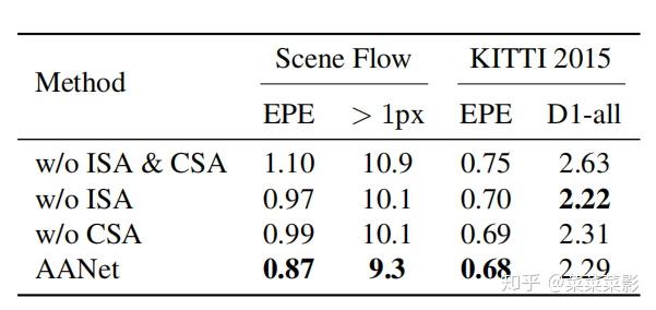 论文解读：AANet - 知乎