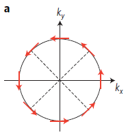 专题：Rashba Spin-Orbit Interaction - 知乎
