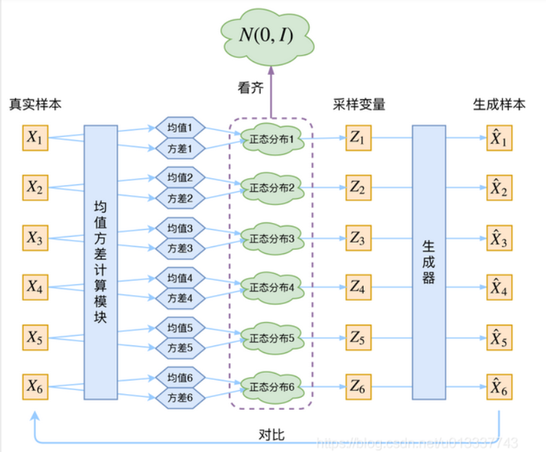 【深度学习】自编码器 - 知乎