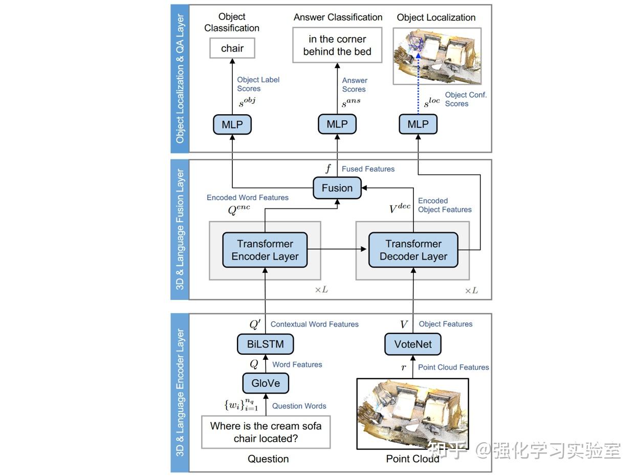 论文分享：ScanQA：3D Question Answering for Spatial Scene Understanding - 知乎