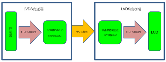 浅谈SemiDrive X9H LVDS 接口 - 知乎