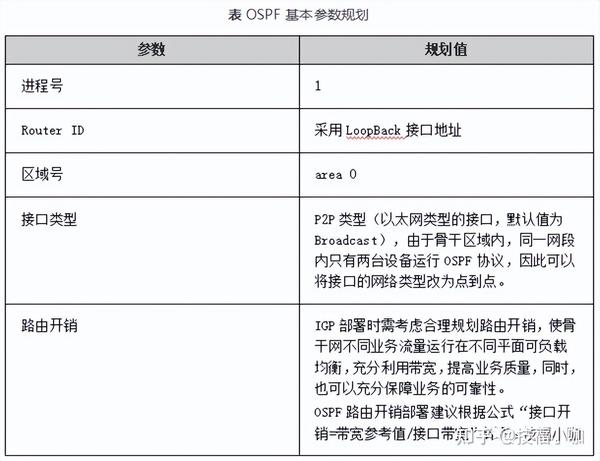 出口路由器网关配置案例 - 知乎