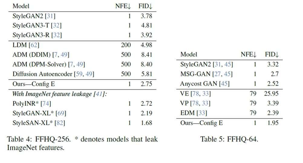 高呼「GAN 万岁！」的 R3GAN 做了哪些科研改进？ - 知乎